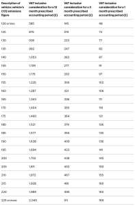 VAT Fuel Scale Charges in 2021 - TFMC